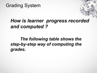 K12 powerpoint grading sytem 2024 2024.pptx