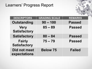 K12 powerpoint grading sytem 2024 2024.pptx