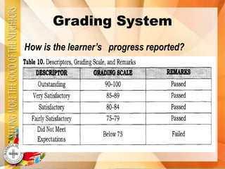 Grade Scale Elementary