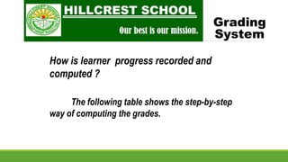 New K to 12 Grading System for Parents Orientation | PPTX