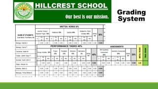 New K to 12 Grading System for Parents Orientation | PPTX
