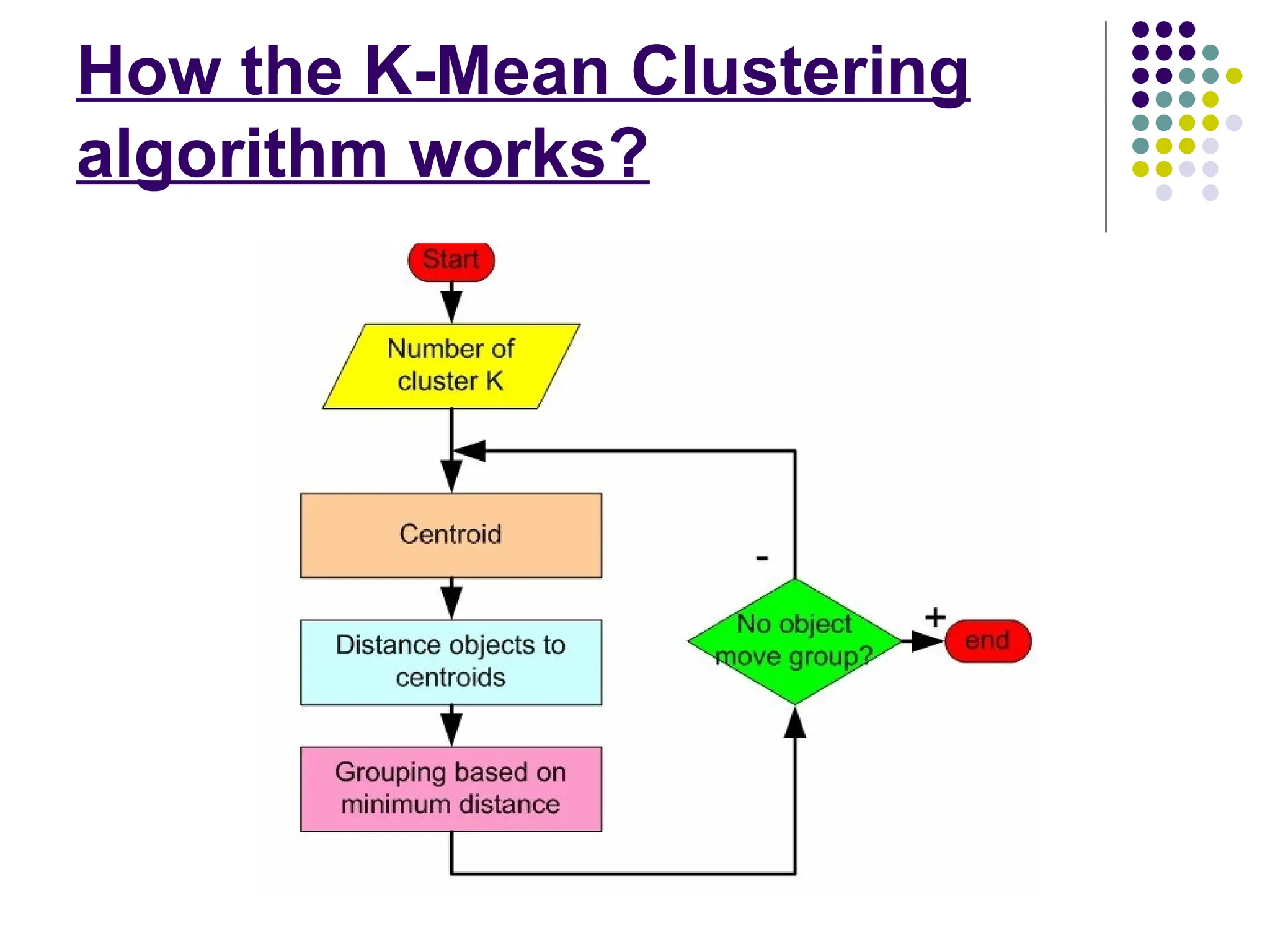 k-mean-clustering(k-means clustering).pptx