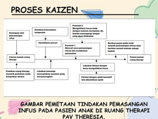 New kaizen.pptx