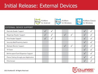 The NEW KioWare for Windows! | PPTX