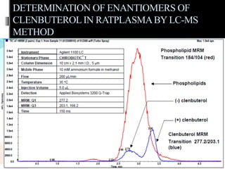 evaluation of matrix effect in chromatography | PPTX