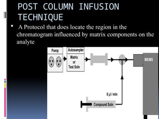 evaluation of matrix effect in chromatography | PPTX