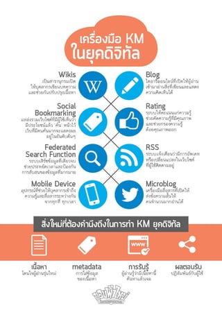 New knowledge managemnet_infographic | PDF