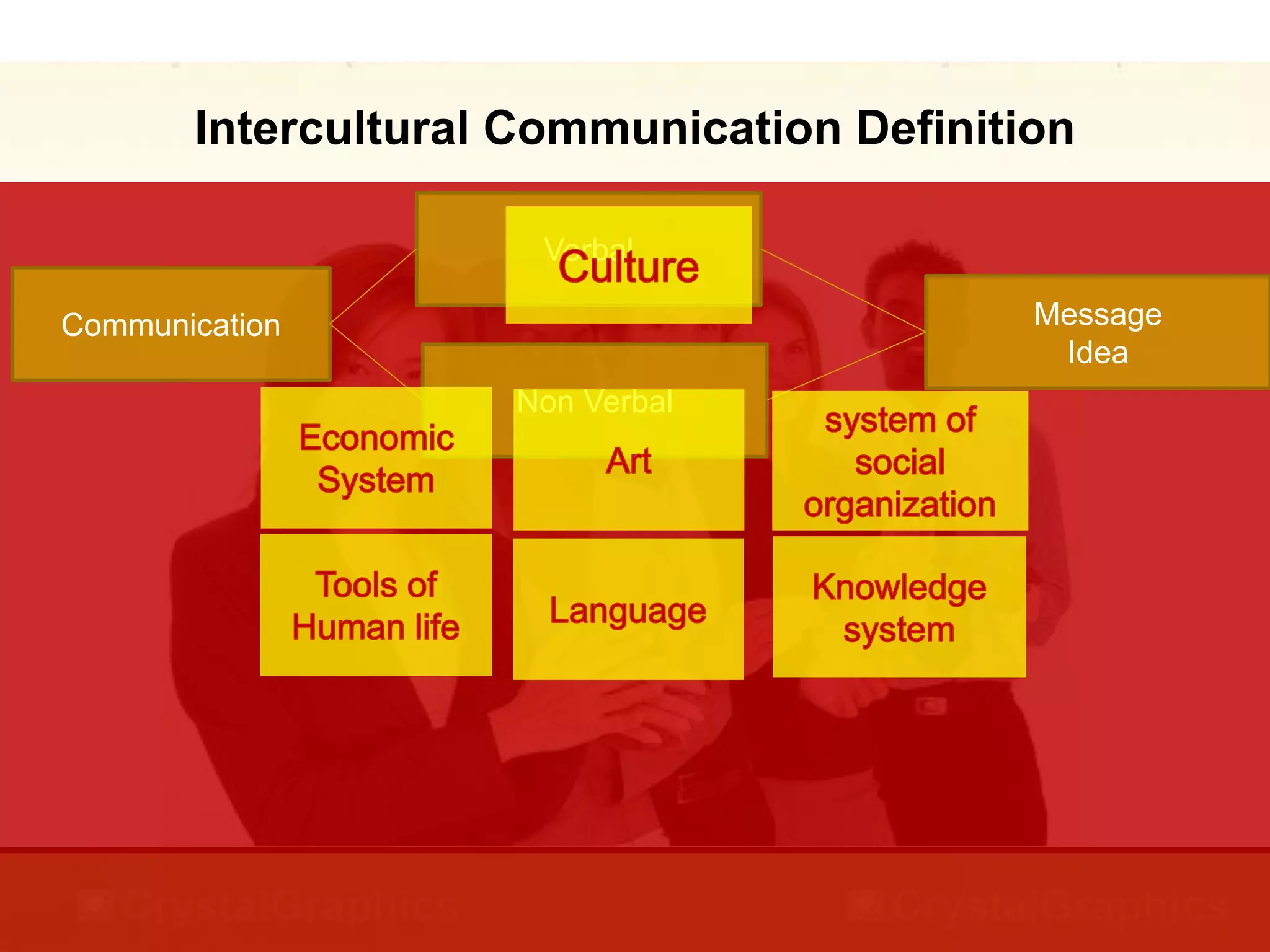 Intercultural Communication | PPT