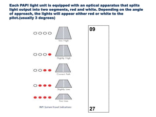 Airfield Lighting Introductory | PPTX