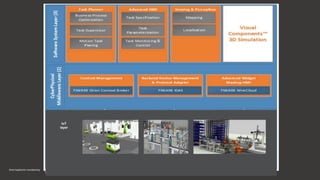 L4MS - Logistics for Manufacturing SMEs | PPTX