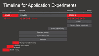 L4MS - Logistics for Manufacturing SMEs | PPTX