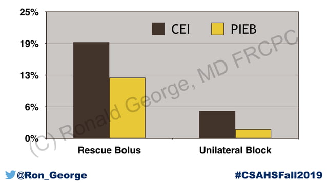 Update labor analgesia - PIEB, CSE, DPE | PPT