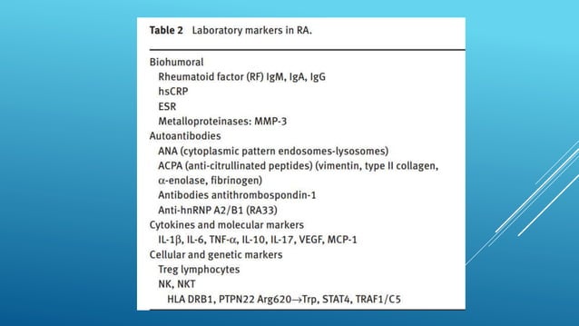 New laboratory markers for the management of Rheumatoid Arthritis | PPT