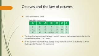 Newlands’ octaves | PPTX | Chemistry | Science