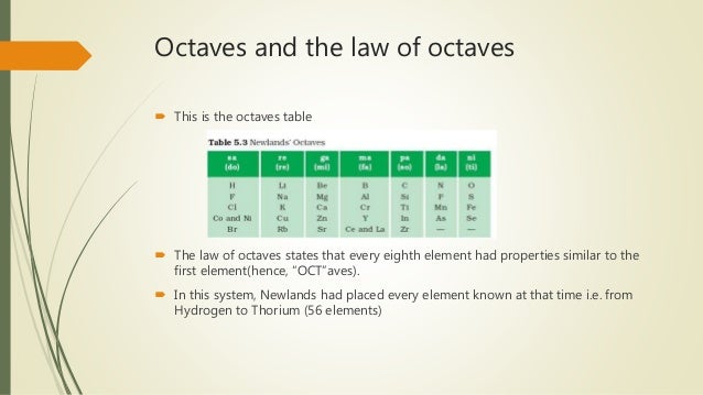 Newlands’ octaves
