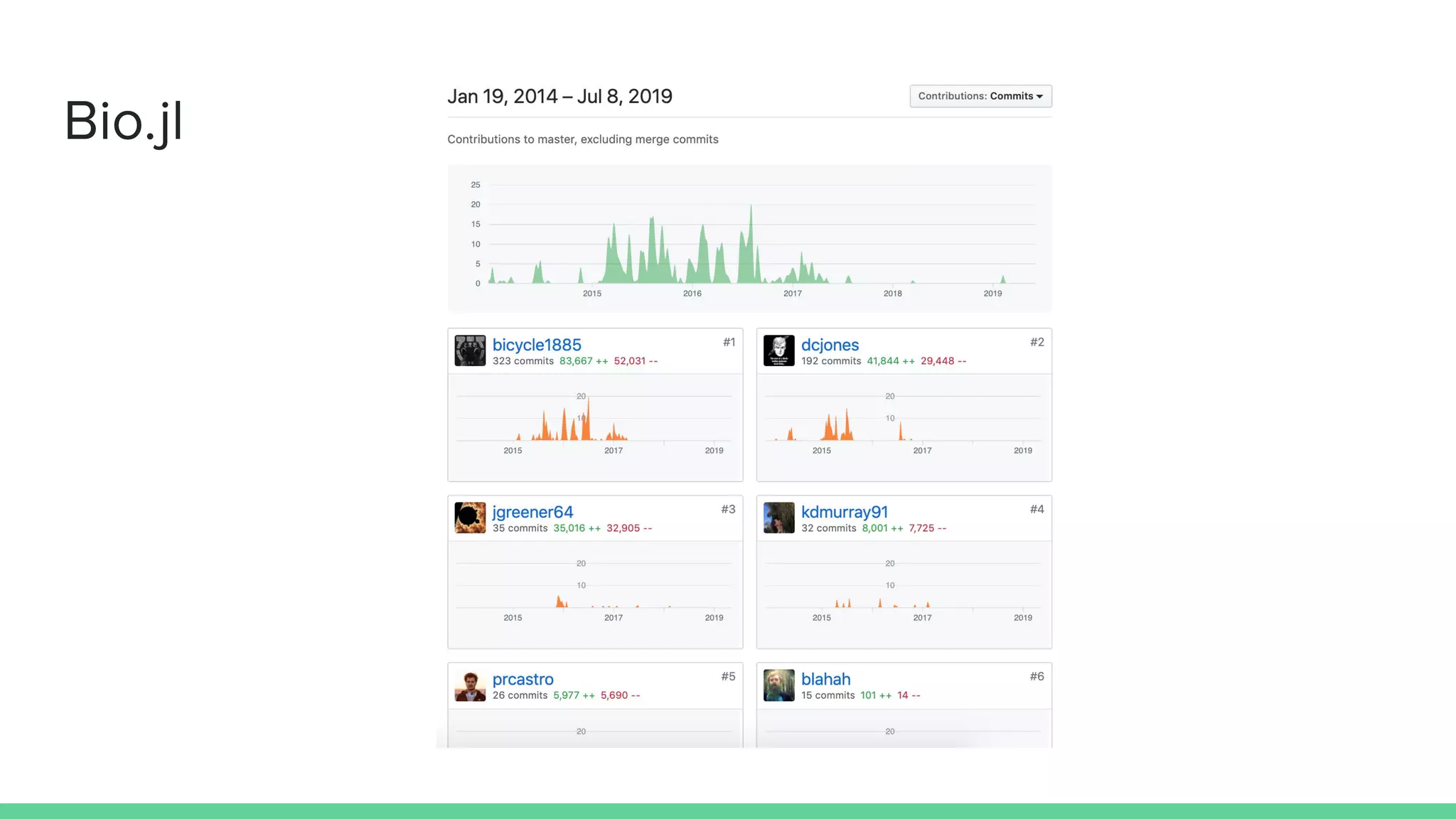 New languages in bioinformatics | PPT