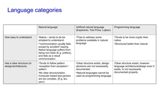 Natural and programming languages.ppt.ppt
