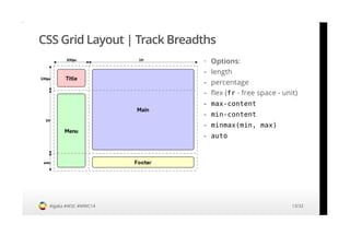 New layout models on the Web (Mobile World Congress 2014) | PDF