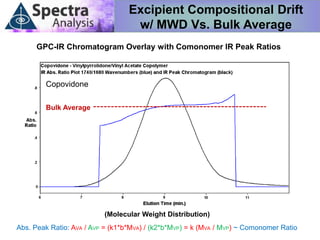 New LC-IR Technique To Characterize Polymeric Excipients In ...
