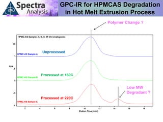 New LC-IR Technique To Characterize Polymeric Excipients In ...
