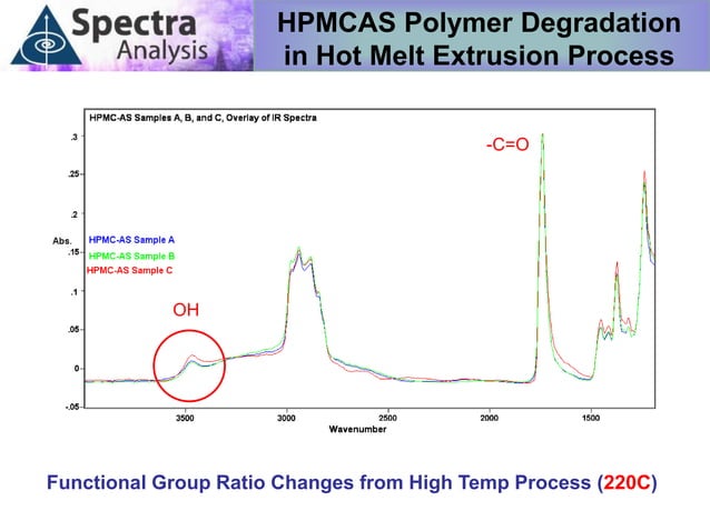 New LC-IR Technique To Characterize Polymeric Excipients In ...