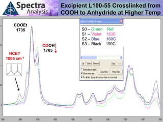 New LC-IR Technique To Characterize Polymeric Excipients In ...