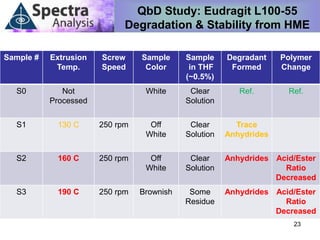 New LC-IR Technique To Characterize Polymeric Excipients In ...