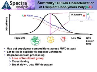 New LC-IR Technique To Characterize Polymeric Excipients In ...