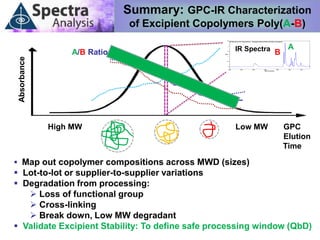 New LC-IR Technique To Characterize Polymeric Excipients In Pharmaceutical Formulations | PDF