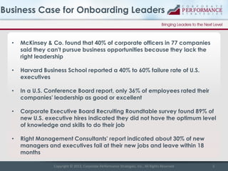 New leader onboarding best practices | PDF