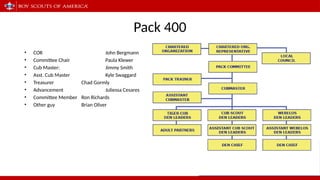 New Leader Training for Cub Scout Pack 400 | PPTX