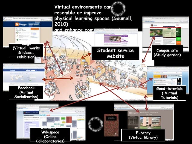 New learning environments 21st century learning spaces | PPSX
