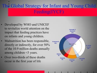 New lecture on iycf | PPTX