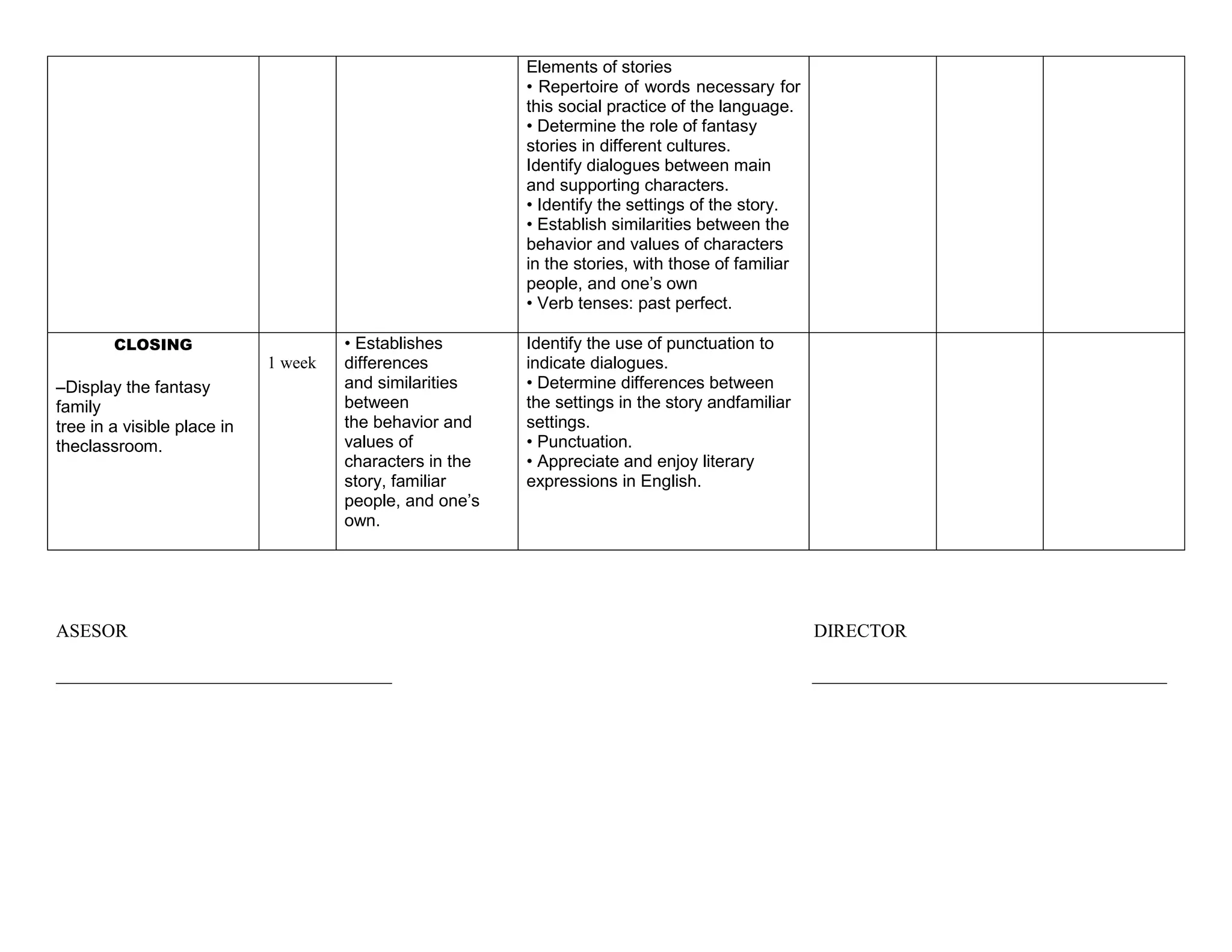 New lesson plan sample | DOCX | Roleplaying Games | Games and Puzzles