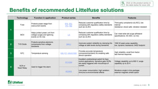 Димова та теплова сигналізація Littelfuse | PPT