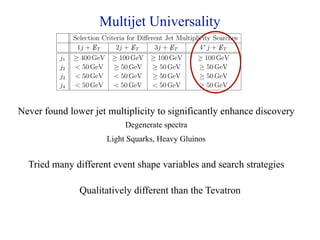Jets and Missing Energy at the LHC | PDF | Physics | Science