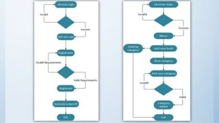 Library Management system | PPTX