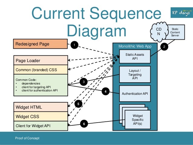 New life inside monolithic application