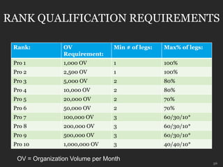Filipino New LifeVantage Opportunity | PPTX