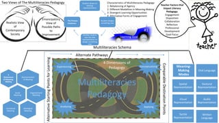 New literacies ch 4 visual final | PDF