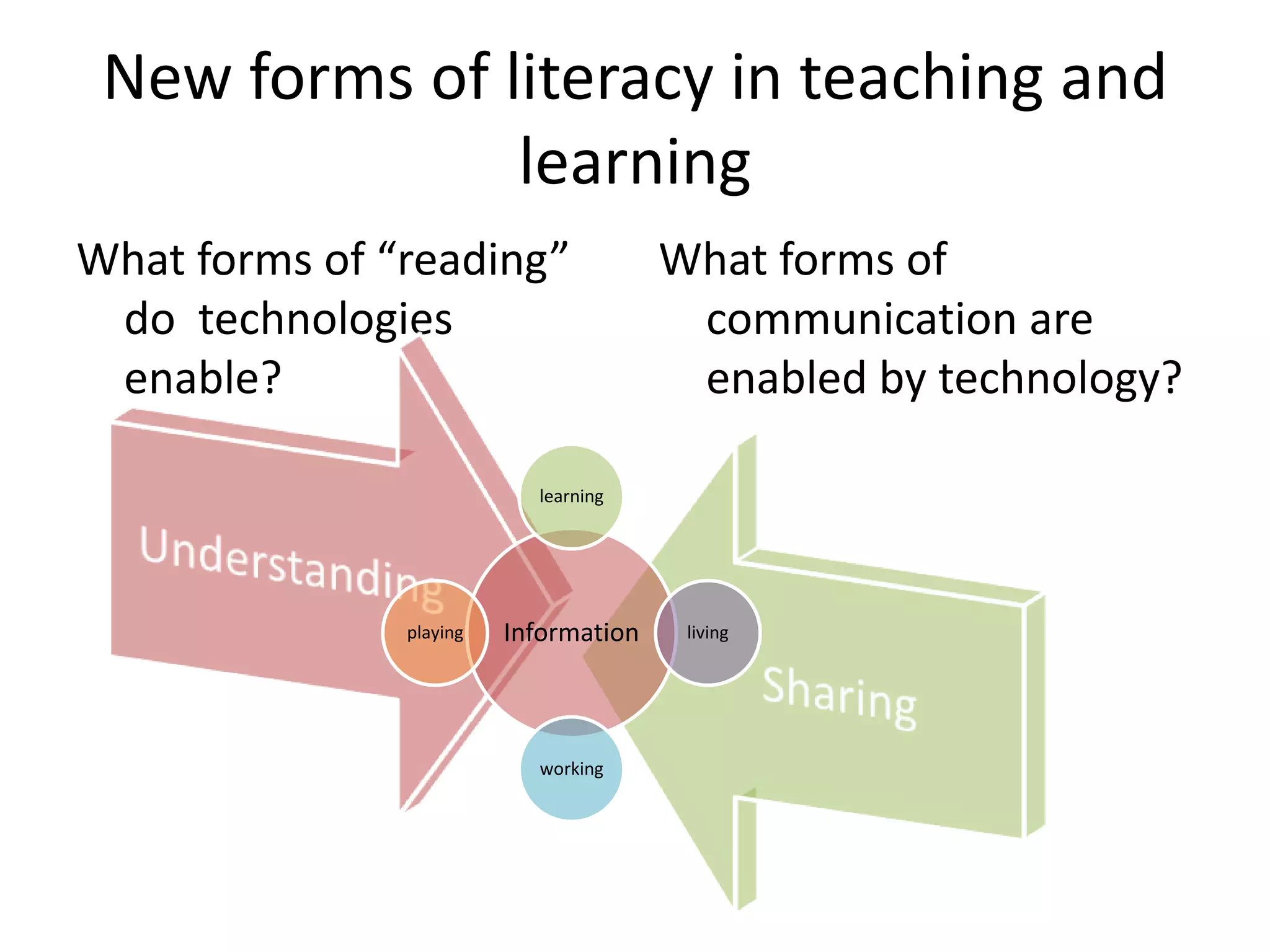 New Literacies, Inquiries, And Technology | PPT