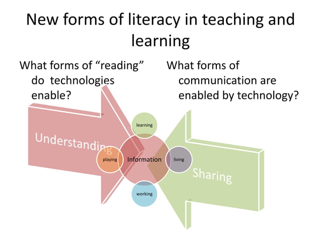 New Literacies, Inquiries, And Technology | PPT