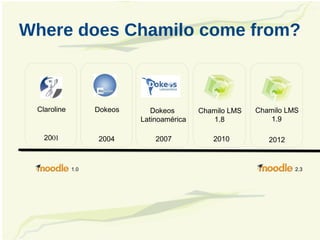New features in Chamilo 1.9.2 | ODP | Technology & Computing
