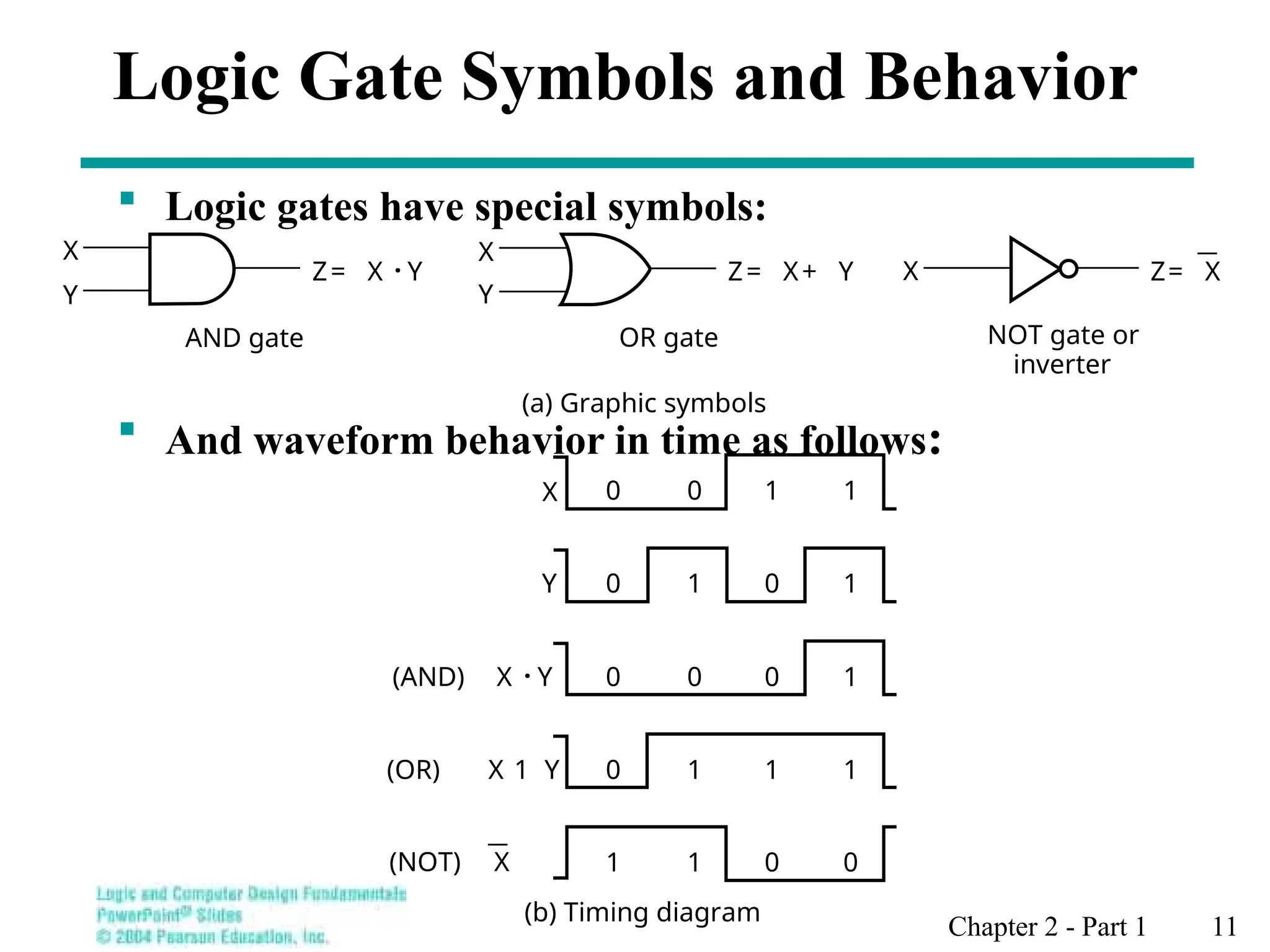 new logic gates presentation basic gate universal gate.ppt