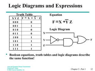 new logic gates presentation basic gate universal gate.ppt