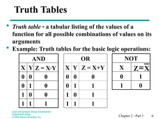 new logic gates presentation basic gate universal gate.ppt
