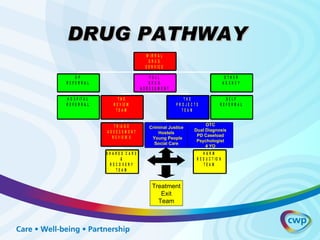 Newlogo presentation | PPT