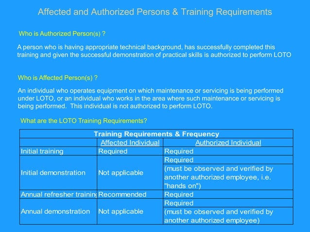 LOTO Training | PPTX | Physics | Science