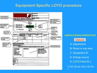 LOTO Training | PPTX