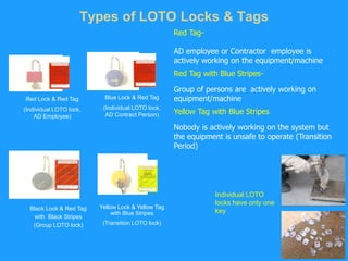 LOTO Training | PPTX